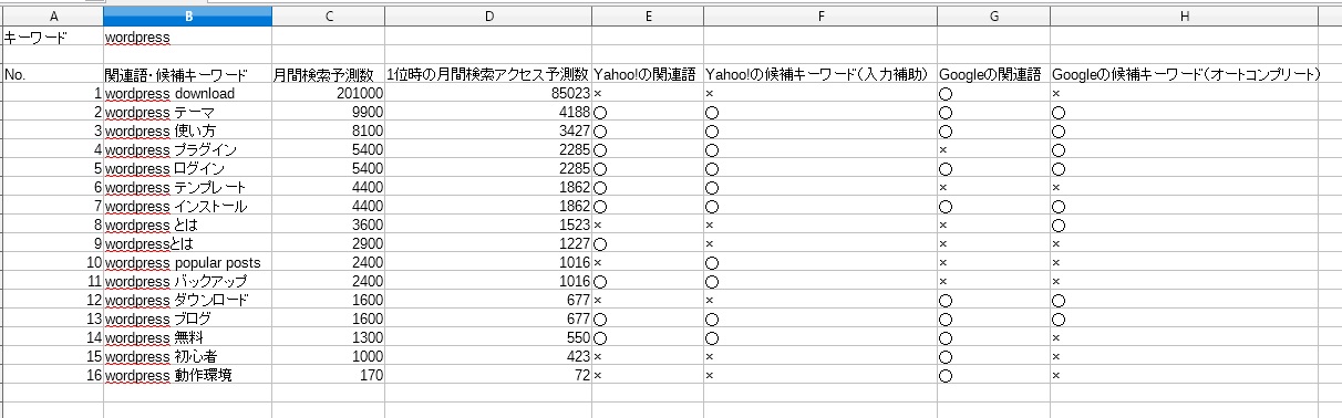 unity csv 保存先 | unity csv 配列 – TJTO
